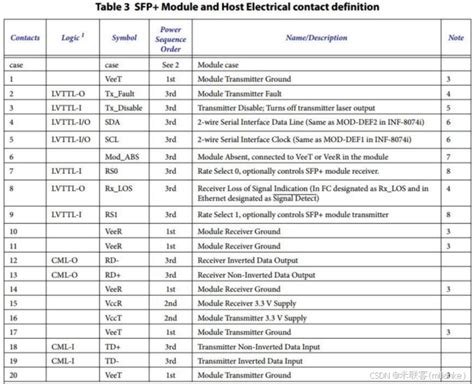 [米联客 xilinx h3 cz08 7100] fpga udp以太网通信方案连载 02udp 千兆以太网光通信测试 status