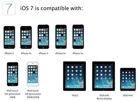 Ios 7 Upgrade And Installation Guide For Compatible Apple Devices