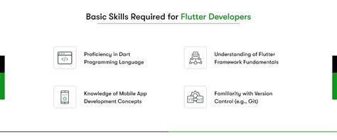 flutter developers skills [ultimate checklist for hiring best talent]