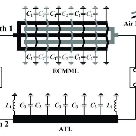 Schematic Of The Proposed Phase Shifter Download Scientific Diagram