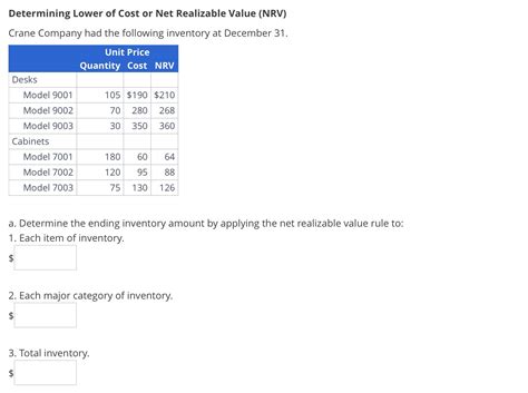 Solved Determining Lower Of Cost Or Net Realizable Value Chegg Com