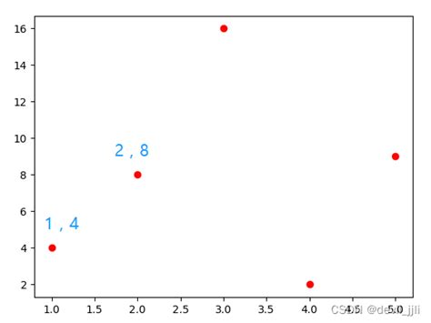 Python Matlotlib基本绘图参数python绘制参数 Csdn博客