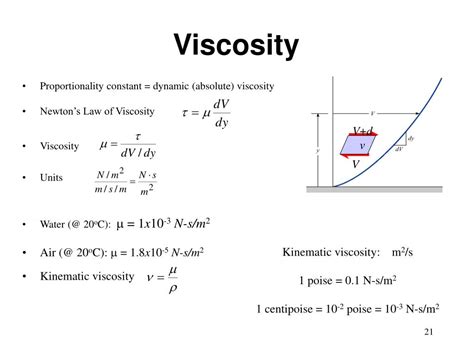 Kinematic Viscosity Formula And Unit