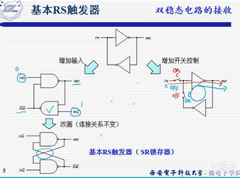 数字IC 触发器 各种 涛大林 博客园
