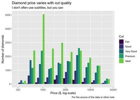 Chapter 8 Using The Grammar Of Graphics Data Visualization