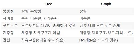 🍀til🍀 프로그래머스 Coding Test 스터디8
