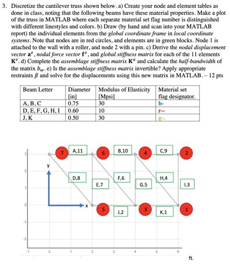 3 Discretize The Cantilever Truss Shown Below A