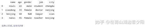 Python之pandas的常用技能【增加数据】 知乎