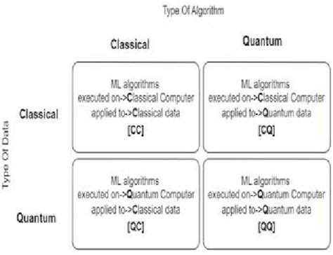Figure 1 From Implementation Of Grovers And Shors Algorithms In Figure 1 From Implementation Of Grovers And Shors Algorithms In