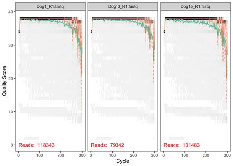 16s rrna pipeline using dada2