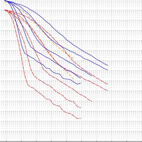 pdf multi edge type ldpc codes