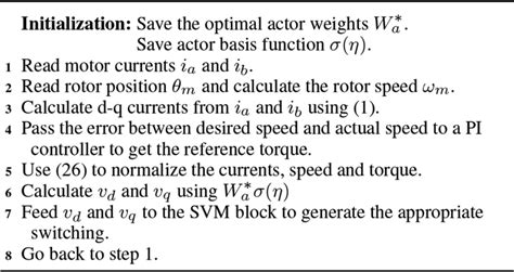 Algorithm 2 Pseudocode For The Online Implementation Of Motor Control
