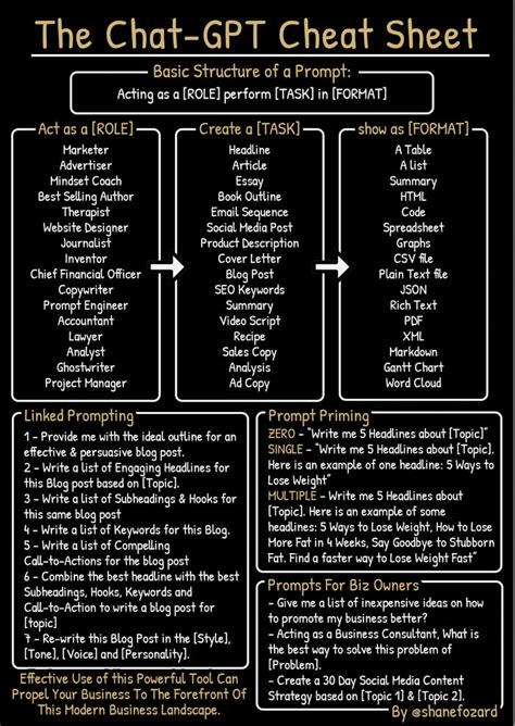 Chat GPT Cheat Sheet V2 9GAG