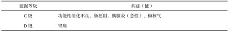 厚朴七物汤 中医学 医学