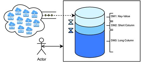 Simplification Of A Sample Database Following Cascading Polyglot