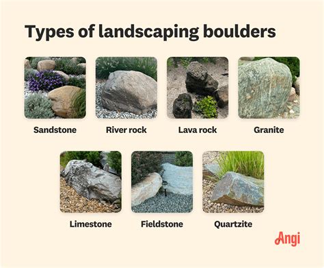 2025 Cost Of Landscape Boulders To Deliver And Install Angi