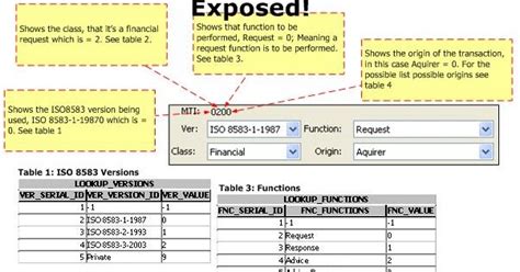 Understanding Iso8583 Message Type