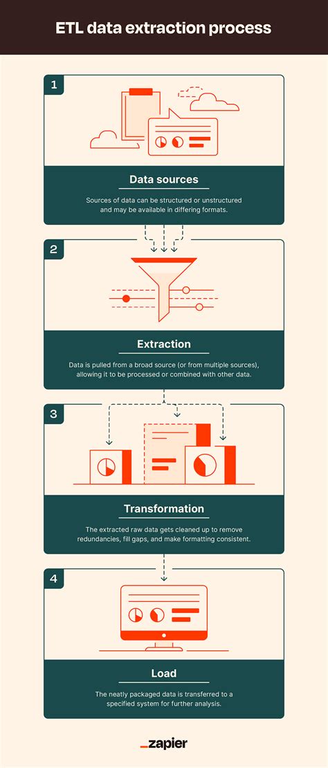 what is data extraction examples automation tips zapier