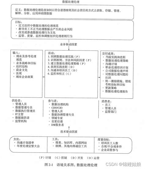 【cdga数据治理工程师考试认证】第二章 数据处理伦理重难点整理(一)pipeda Csdn博客 【cdga数据治理工程师考试认证】第二章 数据处理伦理重难点整理(一)pipeda Csdn博客