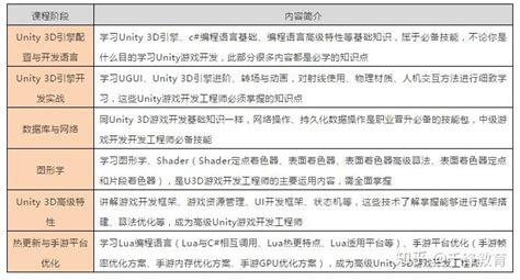 年Unity游戏开发学习路线含视频教程 知乎