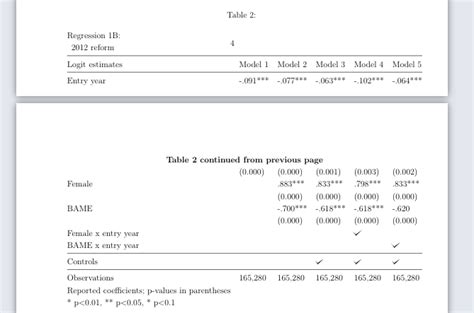 Tables Longtable Doesnt Stay Within The Page Borders Tex Latex