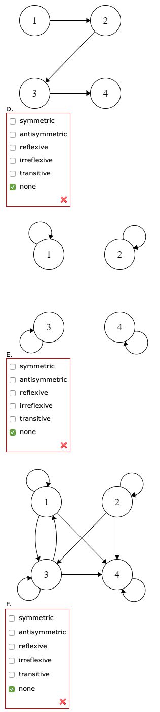Given Below Are Digraphs Of Relations On The Set Sxs