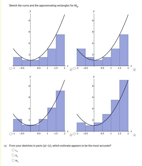 It S All One Question Please Explain How To Sketch Chegg