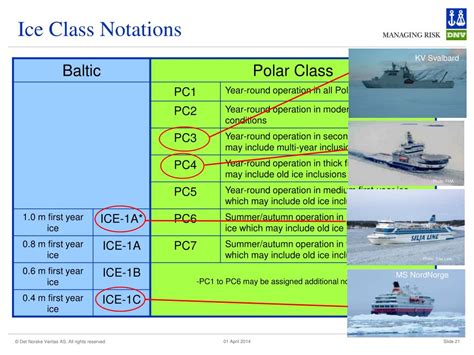Ice Class Vessel Notation At Ruth Sapp Blog