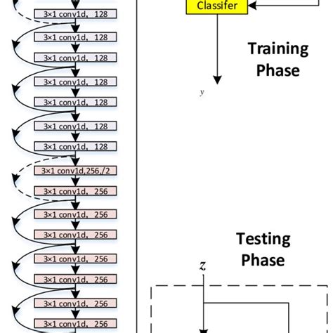 cg encoder structure download scientific diagram