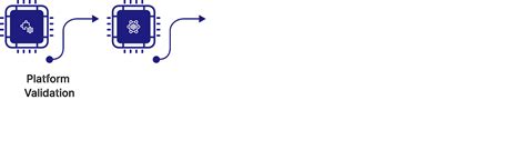 Post Silicon Validation Lab Tessolve Uniquely Engineered Embedded Systems