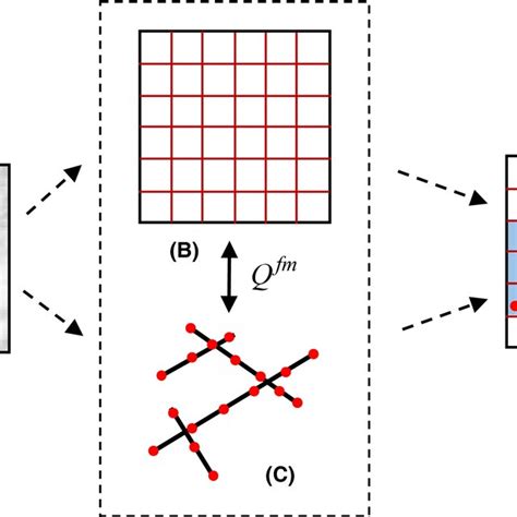Schematic Of Grid Nodes And Interfaces For The Matrix And Fracture Download Scientific Diagram