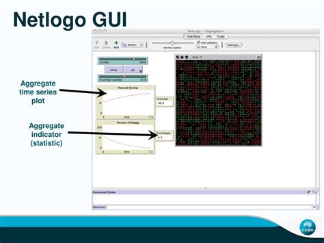 Ppt Exploring Netlogo Powerpoint Presentation Free Download Id2072474