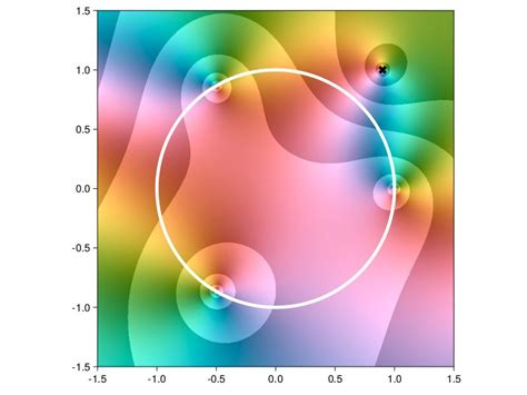 Im Happy To Announce The New Julia Package Rationalfunctionapproximationjl At