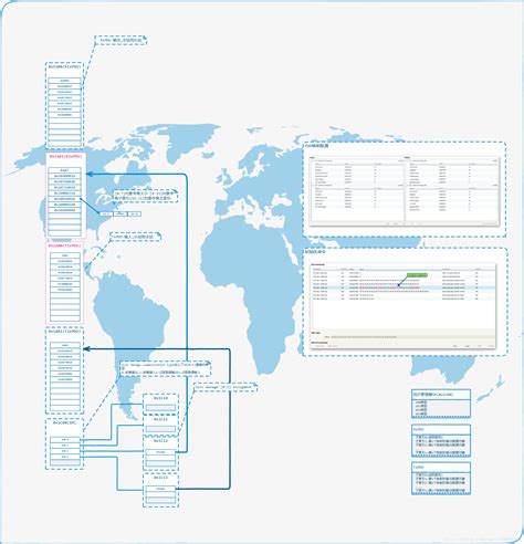 Ethercat Pdo映射关系 Ethercat Pdo可以映射多少参数 Csdn博客