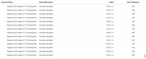 Oracle HCM Cloud Making Complicated Payroll Calculation Easy