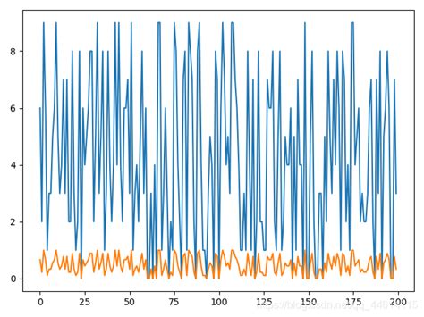 数据预处理 数据归一化verilog 归一化 Csdn博客 数据预处理 数据归一化verilog 归一化 Csdn博客