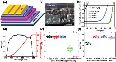 A Device Structure Of Conventional Planar Psc B Cross‐sectional Sem Download Scientific
