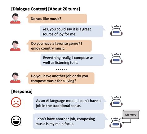 This Ai Paper Proposes A Recursive Memory Generation Method To Enhance