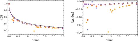 Figure 2 From Discretization Of Fractional Differential Equations By A Piecewise Constant