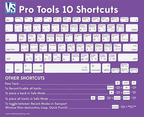 Pro Tools Shortcuts [infographic] Bloggingpro