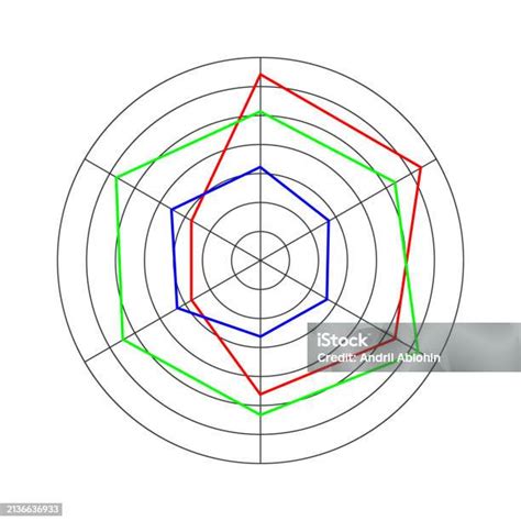 라운드 레이더 차트 Kiviat 다이어그램 또는 스파이더 그래프 템플릿이 흰색 배경에 고립되어 있습니다 서로 다른 특성에 대한 항목을 비교하는 방법 벡터 그래픽 일러스트