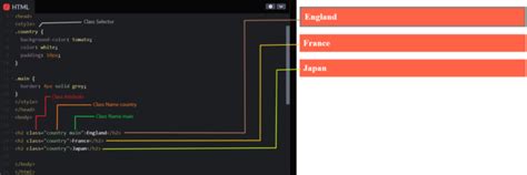 Html Class Organizing Elements