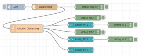 Show A Simple Text File As A List With Dashboard Template General