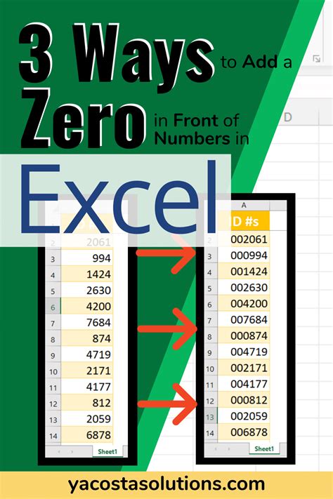 Top Ways To Add A Zero In Front Of A Number In Excel Video Tutorial Artofit