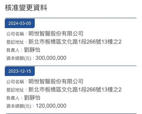 2352 佳世達 明基醫獲利跟去年一樣，💰💰｜cmoney 股市爆料同學會