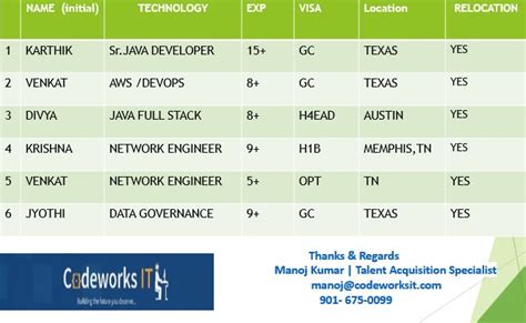 Recruitment Usajobs Directclient C2c Hotlist Recruitment Usajobs