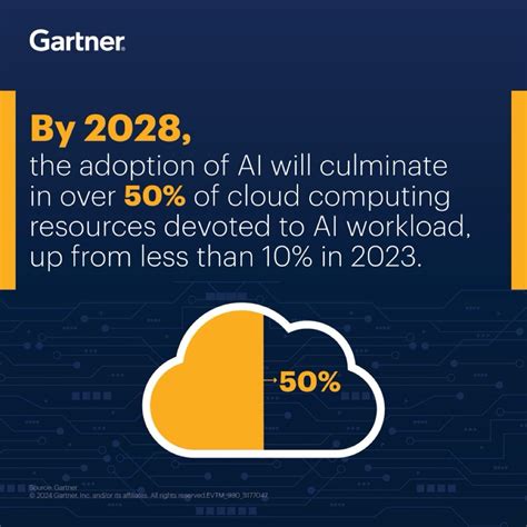 murat turgut on linkedin ai cloudcomputing datacenters