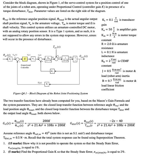 Solved Consider The Block Diagram Shown In Figure Of The Chegg