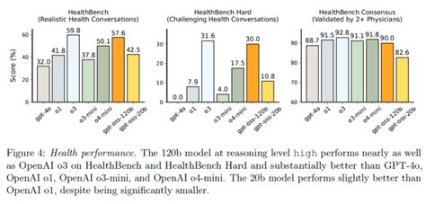 Gpt Oss Openai Veröffentlicht Erste Open Source Modelle Seit Gpt 2