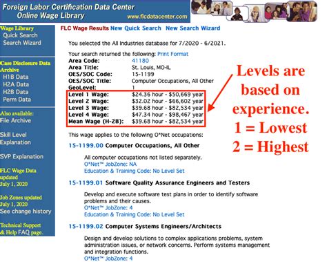 How To Calculate Prevailing Wage